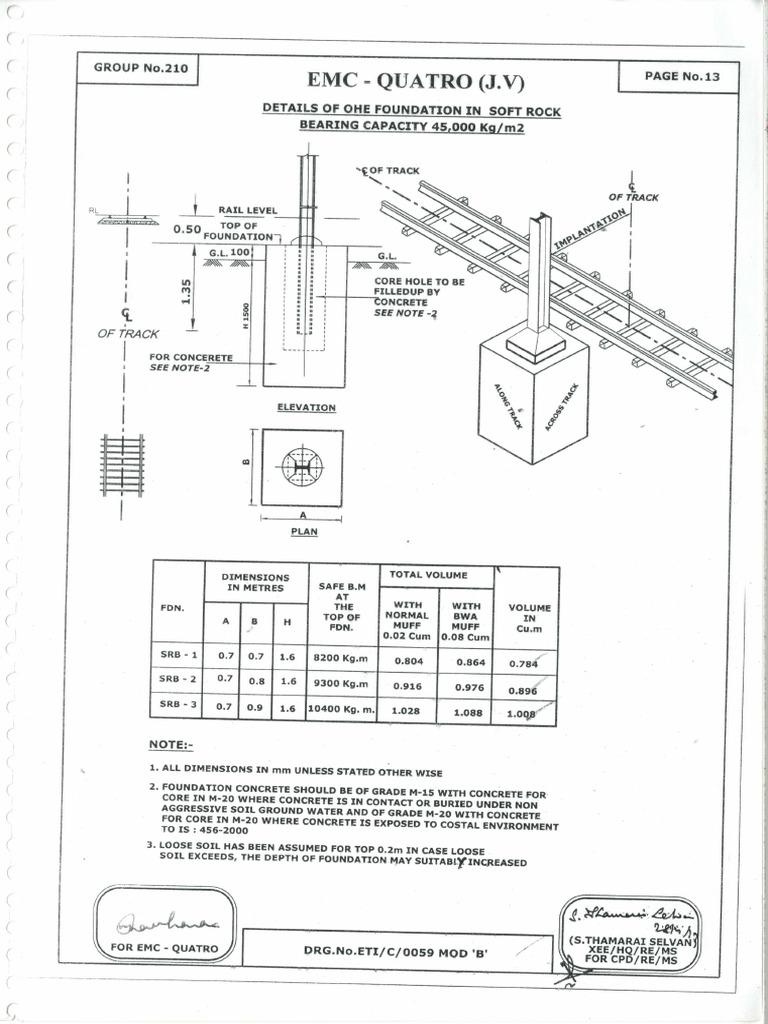 OHE Foundation Design and Volume Chart | PDF | Soil Science | Horticulture