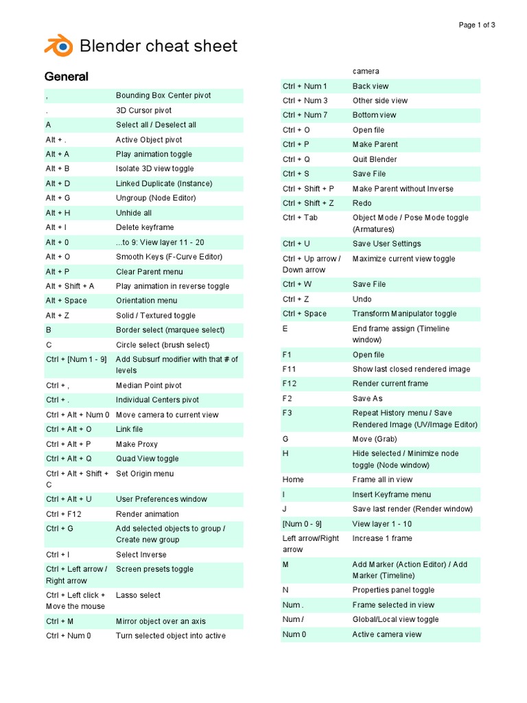 Blender Cheat Sheet: General | PDF | 3 D Computer Graphics | Blender (Software)
