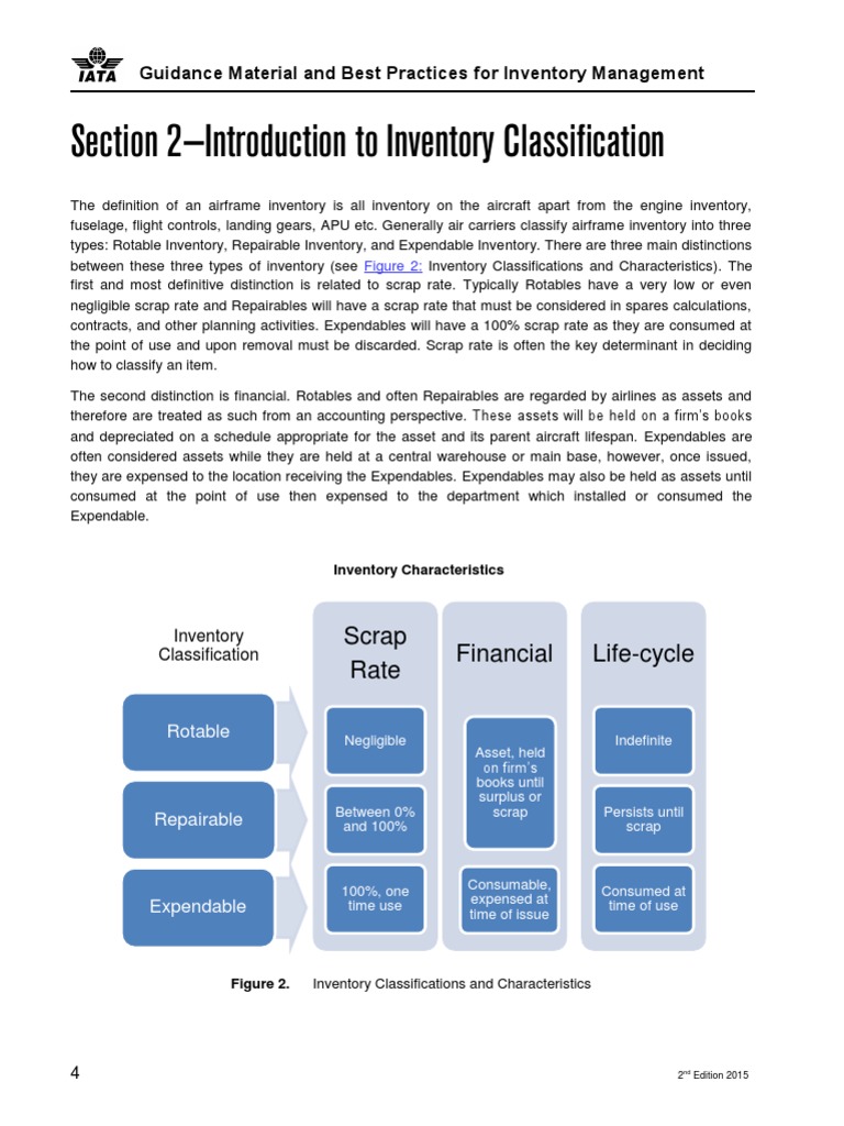 Inventory Classification | PDF | Inventory | Depreciation