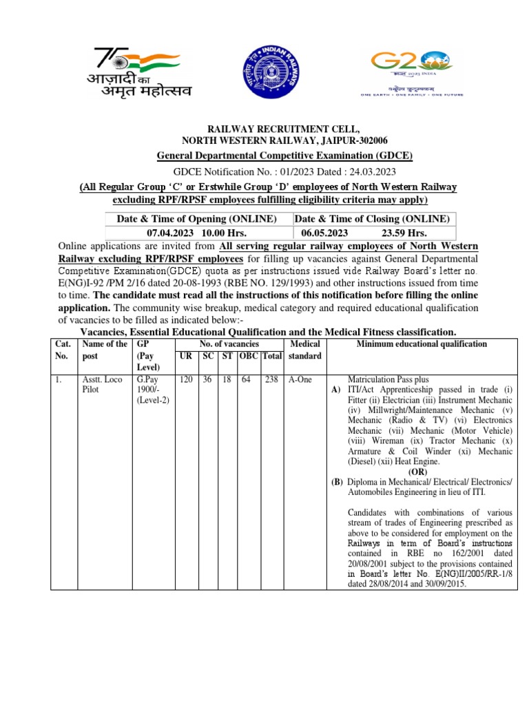 Loco Pailat Recuitment | Download Free PDF | Government Of India