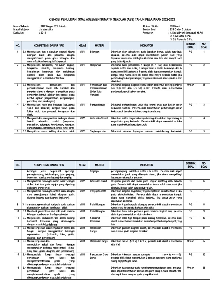 Kisi-Kisi Asesmen Sumatif Sekolah (Ass) Matematika | PDF