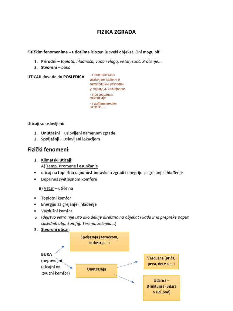 FIZIKA ZGRADA - Podsetnik | PDF