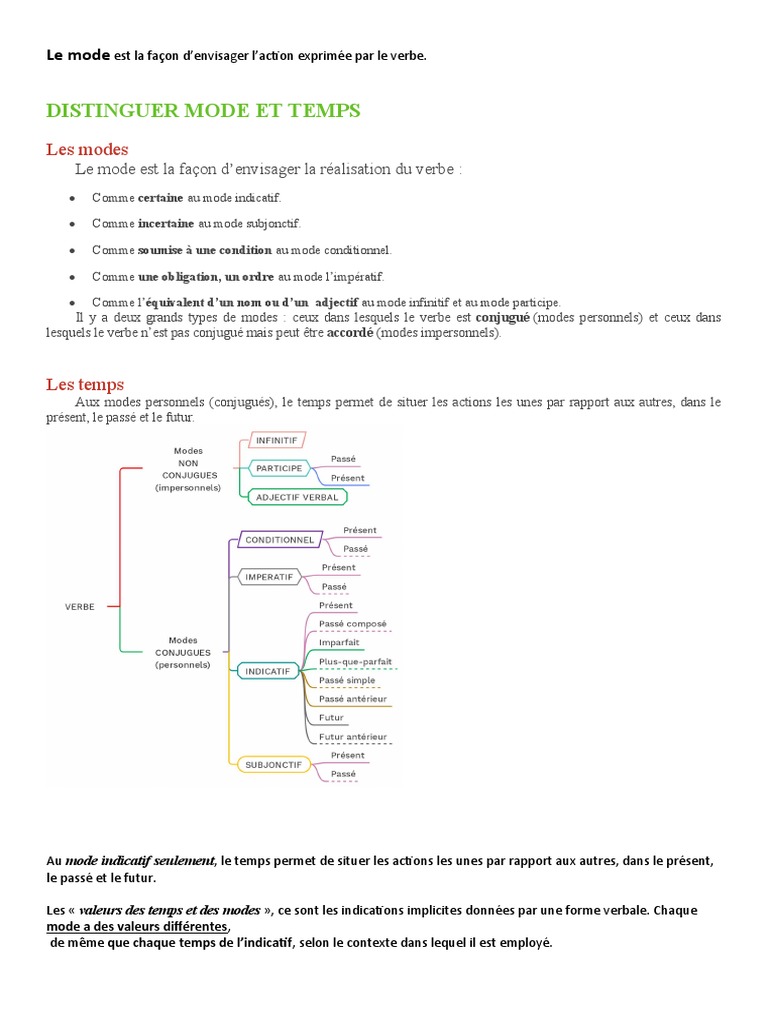 CONJUGAISON Français Valeur Des Modes Et Des Temps | PDF | Temps ...