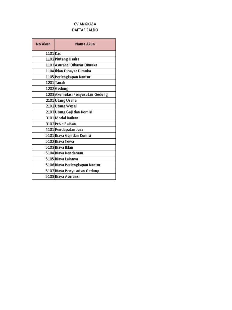 Neraca Saldo CV Angkasa 2016 | PDF | Bisnis | Pengelolaan Keuangan & Uang