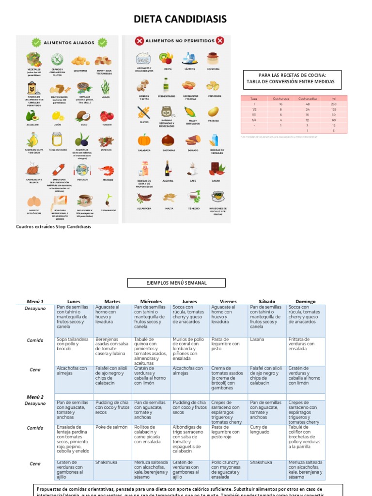 Anexo Dieta Candidiasis | PDF | Panes | ensalada