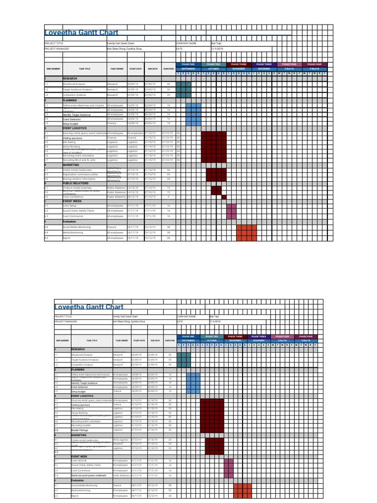 Loveetha Gantt Chart: Family Cart Gantt Chart Ikat Tepi Koh Shee Ching ...