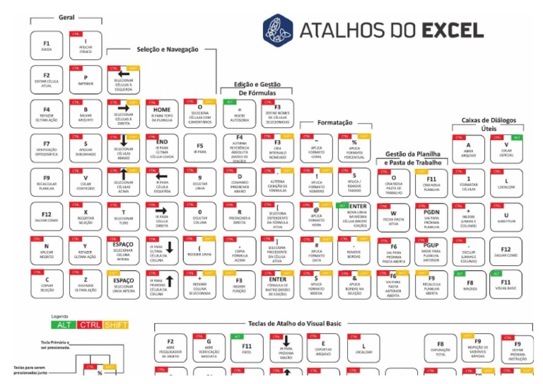 Atalhos Do Excel Pdf