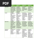 Inventor Rubric | PDF