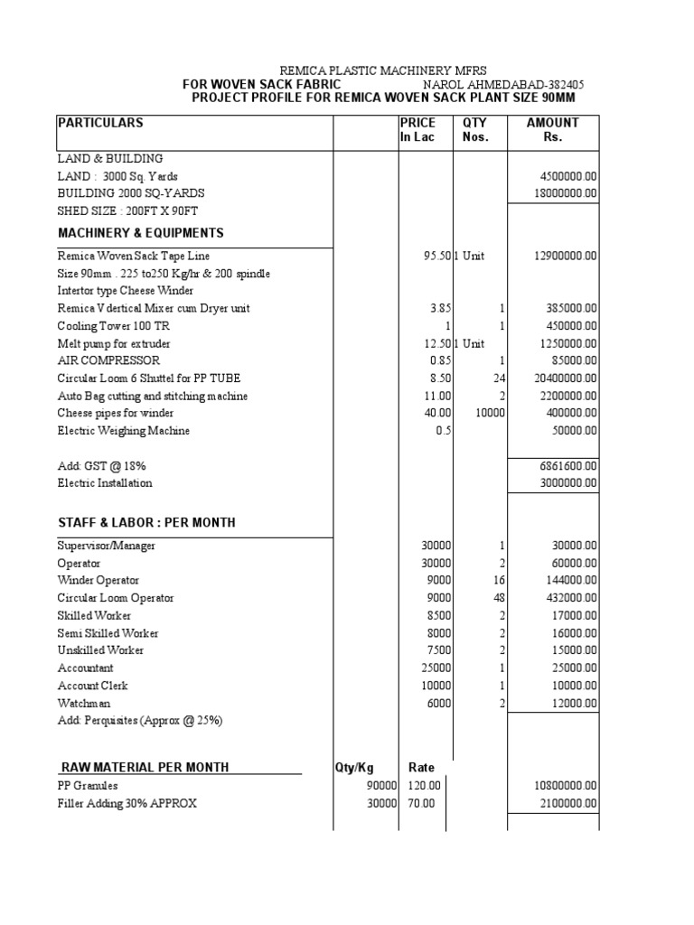Project Profile For Remica Woven Sack Tape Line 90MM With Hot Air Oven For 5.5 Tone - Per Day ...