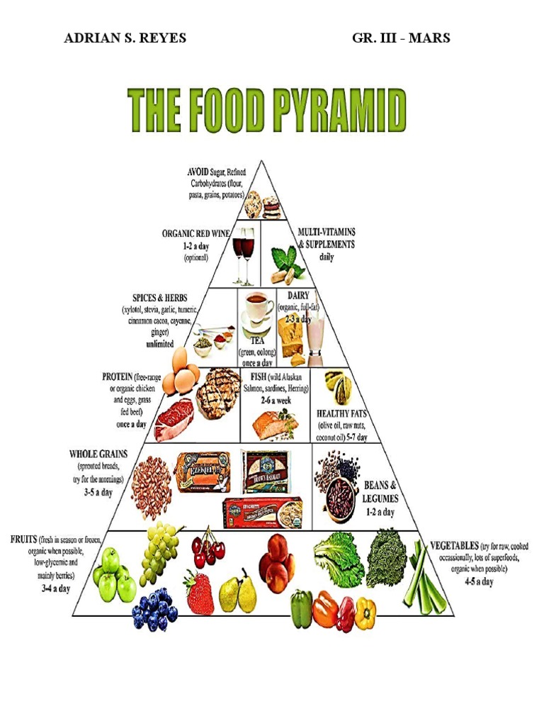 Food Pyramid | PDF