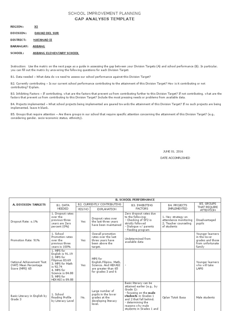 SIP Annex 3 - Gap Analysis Template | PDF | Literacy | Cognition