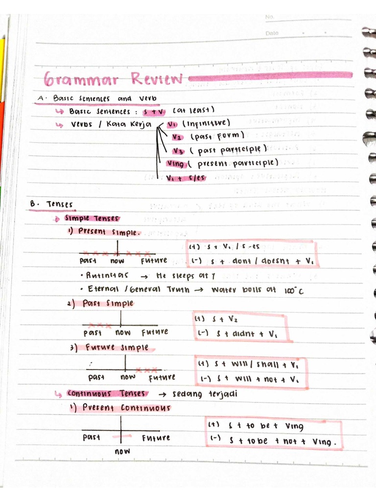 Grammar Review | PDF