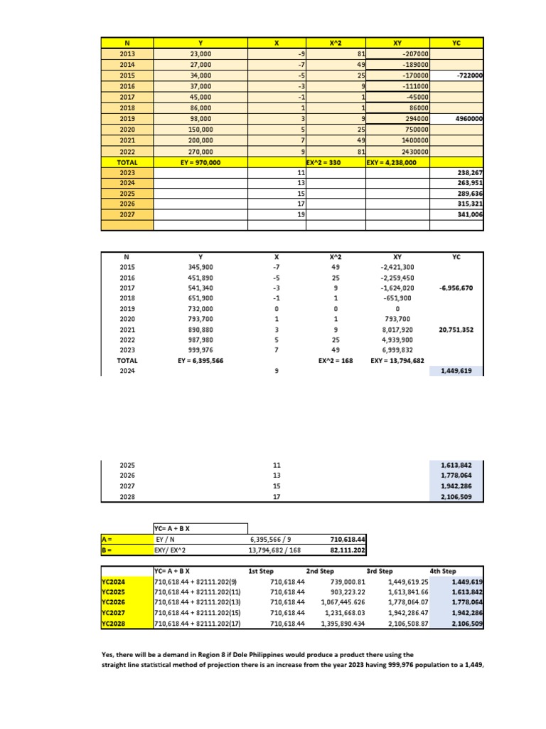 Statistical Straight Line Method of Projection | PDF