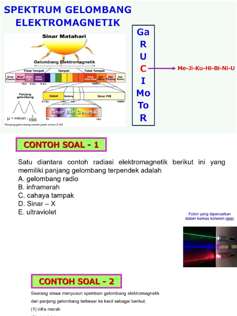 Gelombang Elektromagnetik | PDF