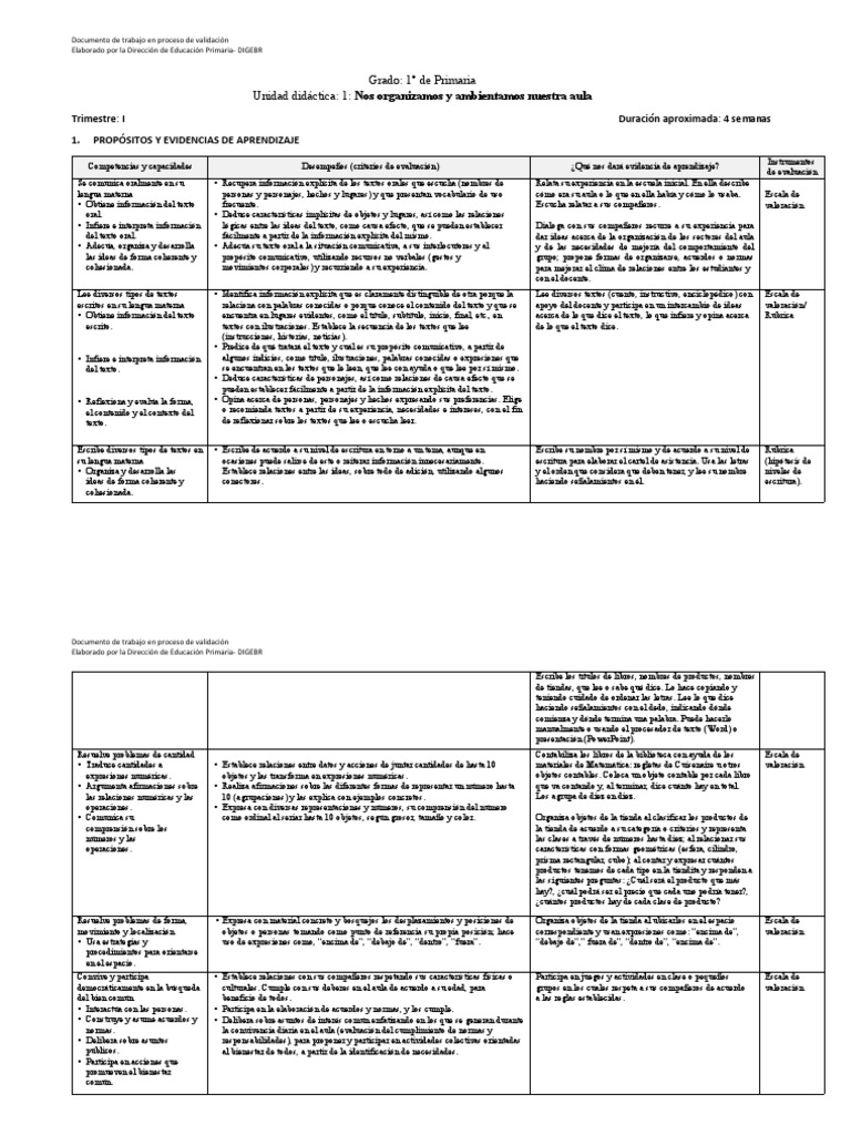 Contenidos Unidad 1 Primer Grado Minedu | PDF | Salón de clases ...