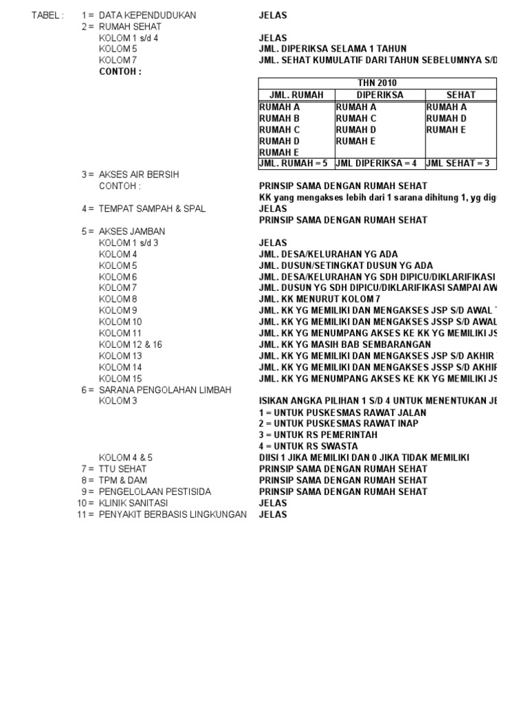 LAP 1 2018 BUGUL KIDUL Fix | PDF