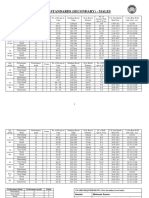 PNP PFT Standard Table For Scoring | PDF
