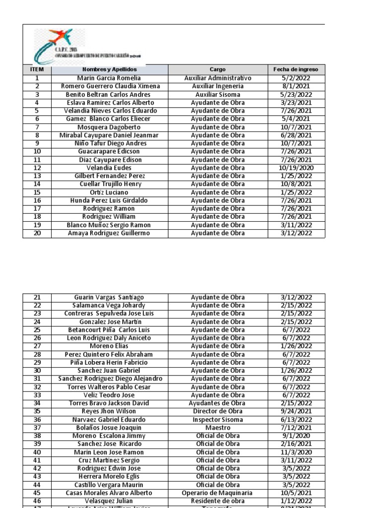 Personal Capc y Contratista | PDF