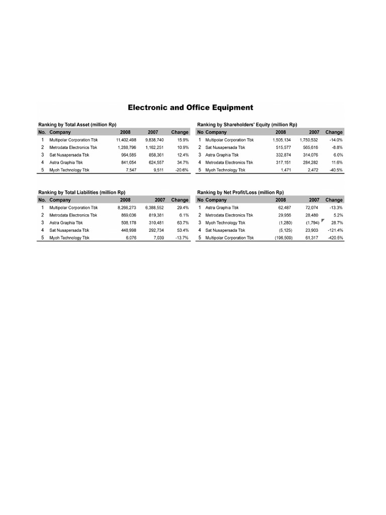 Electronic | PDF | Stocks | Securities (Finance)