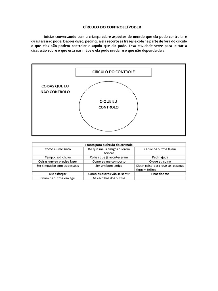 Círculo Do Controle e Poder | PDF