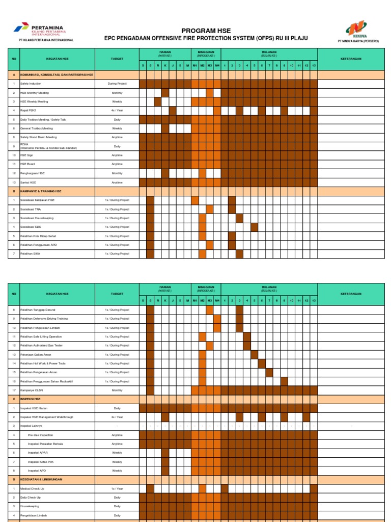 Matrix Training & Program HSE - OFPS Plaju 19.56 | PDF