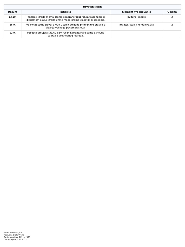Hrvatski Jezik Datum Bilješka Element Vrednovanja Ocjena | PDF
