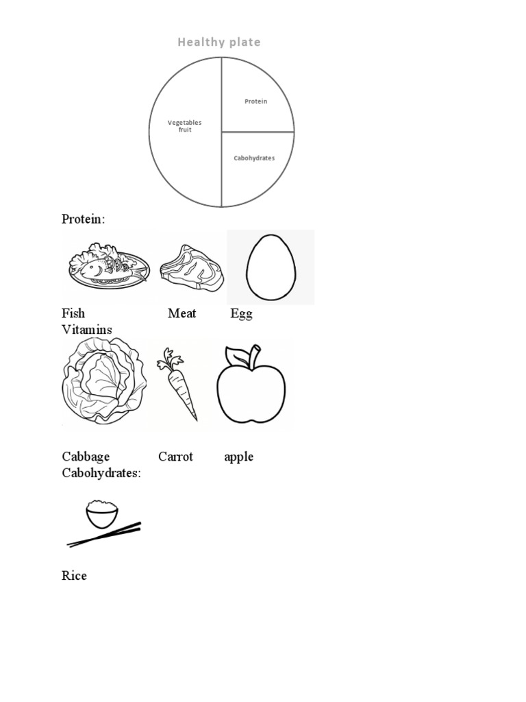 Healthy Plate | PDF