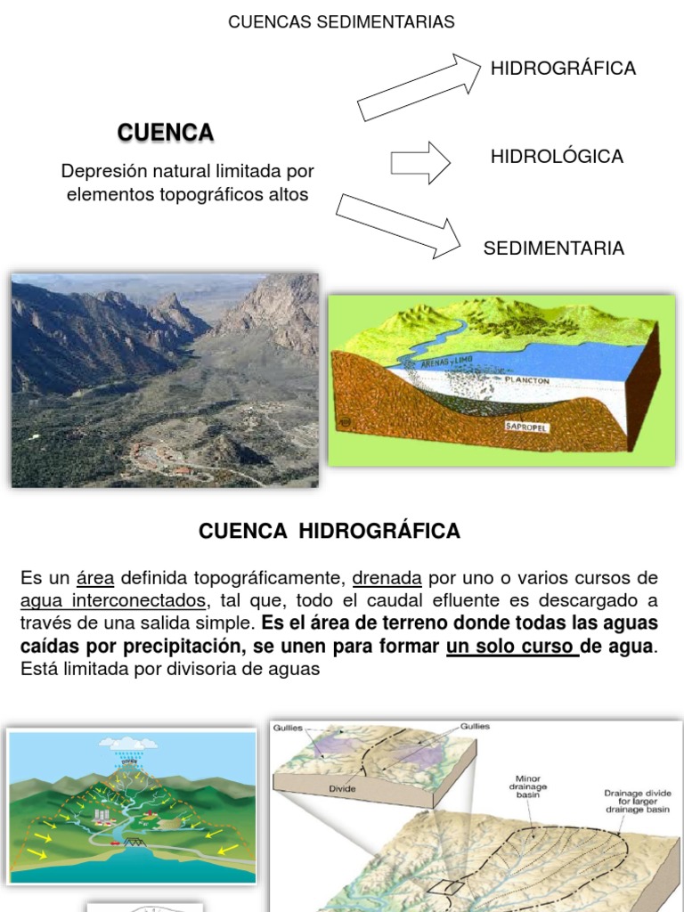 Cuenca: Hidrográfica | PDF | Cuenca Sedimentaria | Placas tectónicas