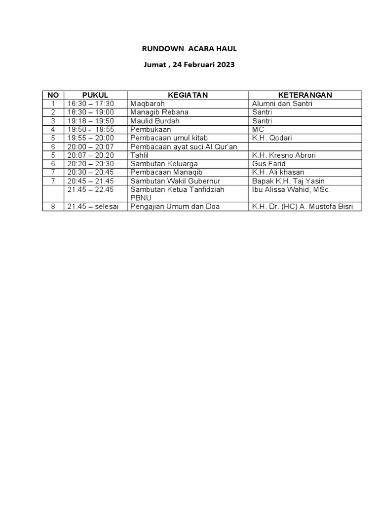 Susunan Acara Haul | PDF