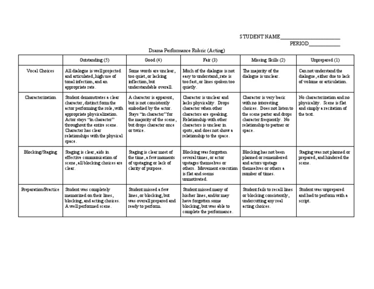 Drama Performance Evaluation Rubric | PDF | Cognition | Human Communication