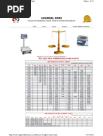Fastener Weight & Count Chart | PDF