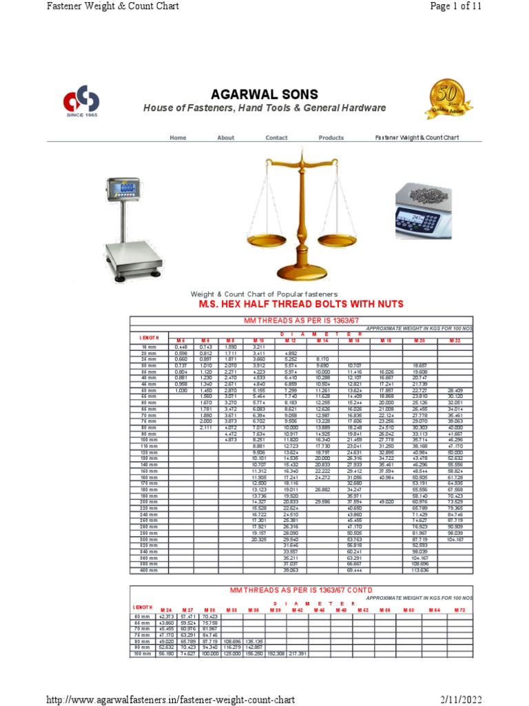 Nuts and Bolts Weight List | PDF | Screw | Manufactured Goods