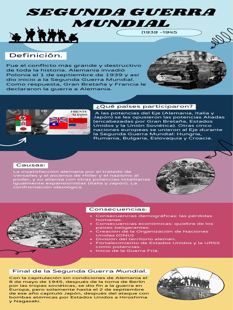 Infografía de La Segunda Guerra Mundial | PDF