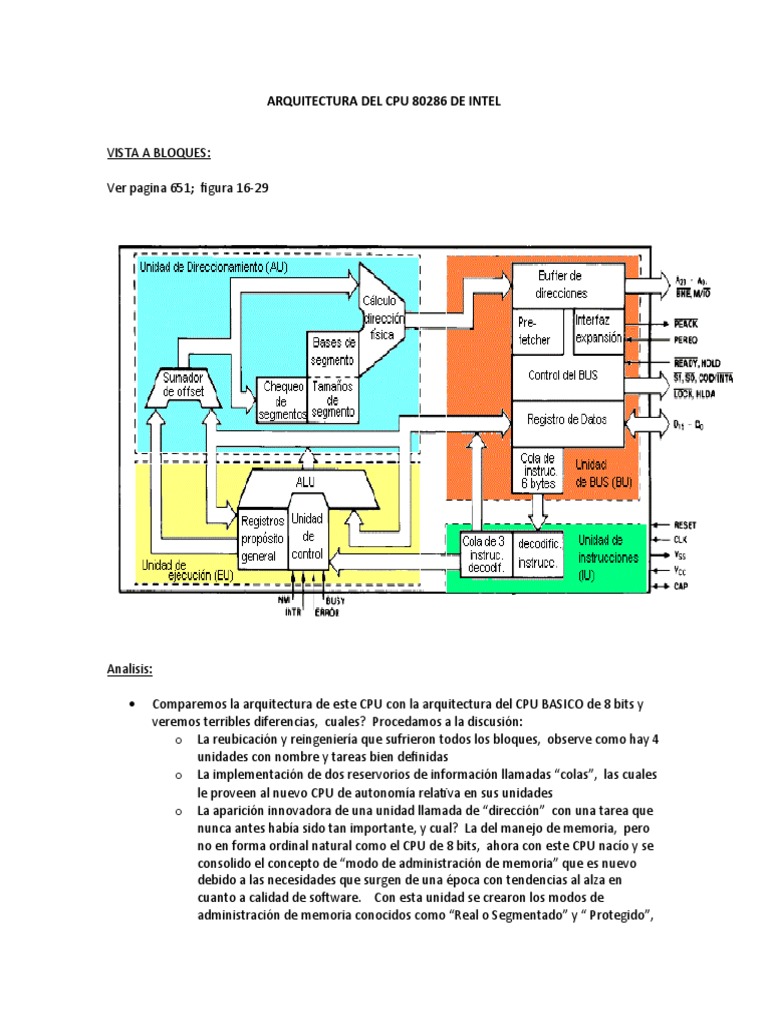 Arquitectura Del Cpu 80286 de Intel, Diagrama A Bloques y Tabla de ...
