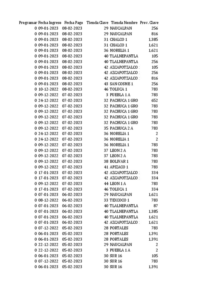 Programacion de Pagos Detalle 2023-02-01 | PDF | Bancos