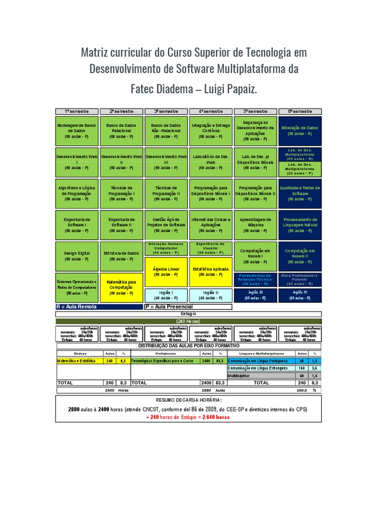 Matriz Curricular Do Curso Superior de Tecnologia em Desenvolvimento de Software Multiplataforma ...