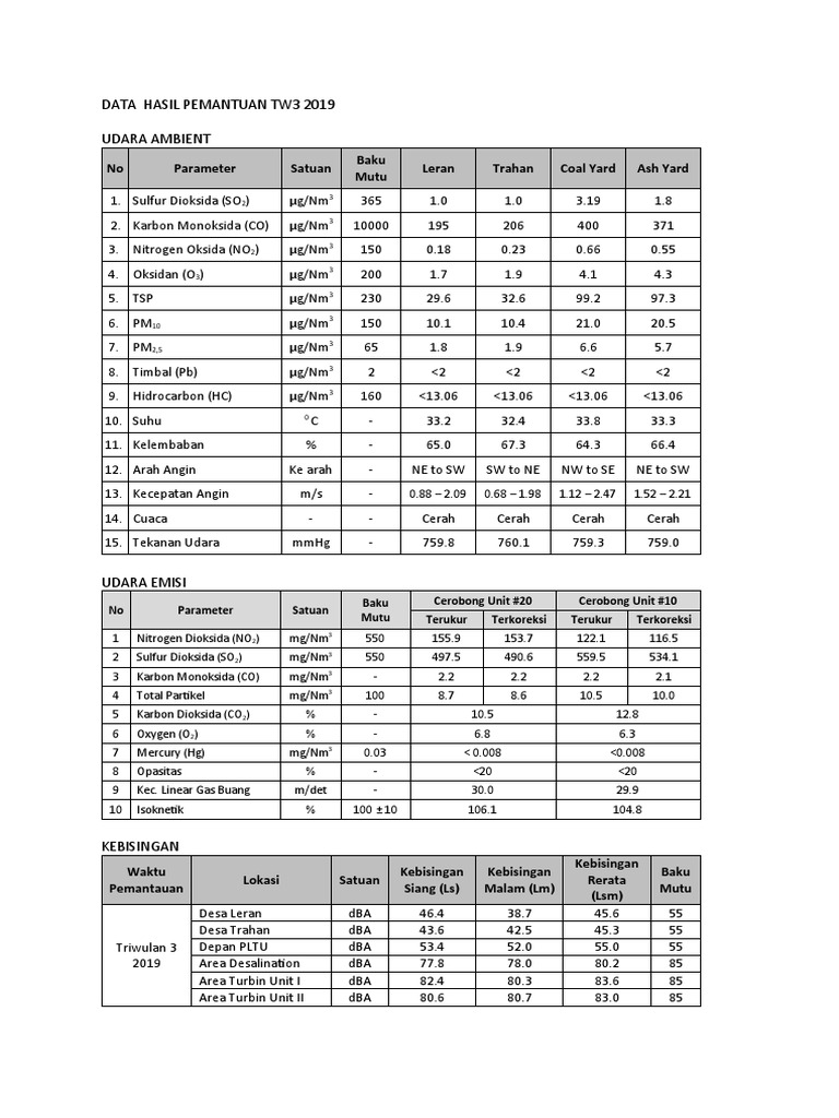 Rekap Hasil Laboratorium | PDF