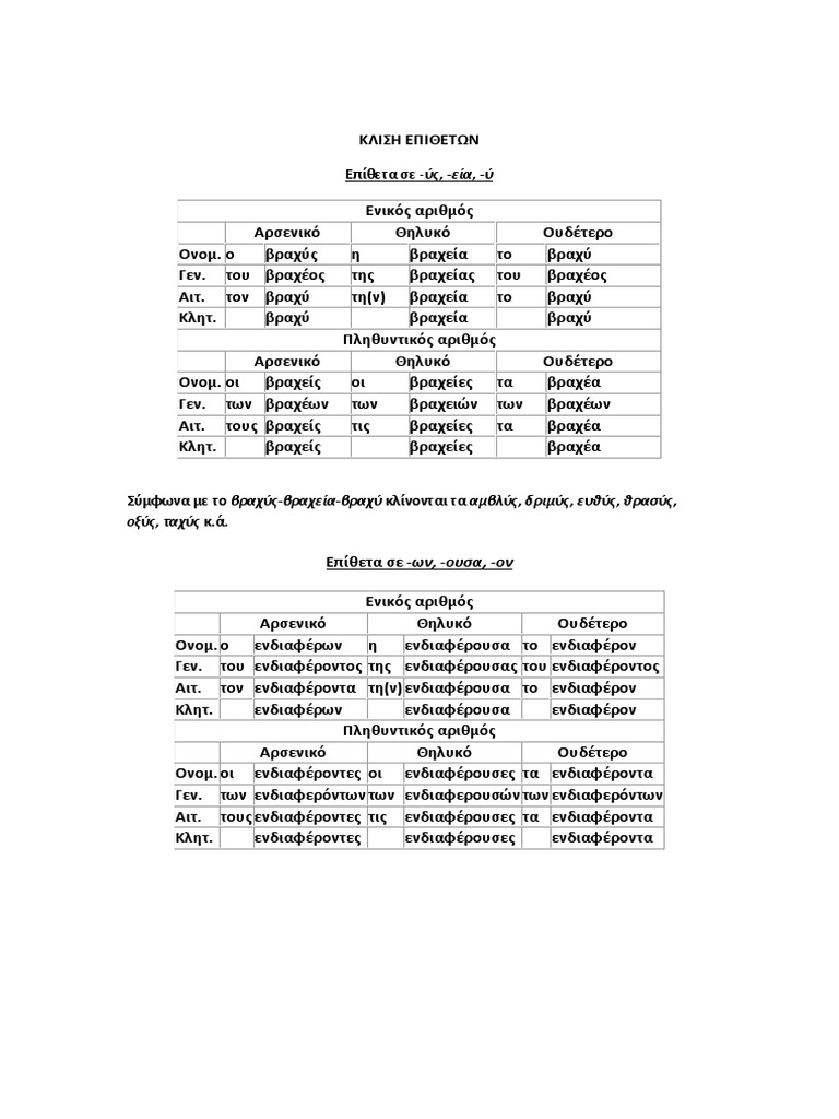 ΚΛΙΣΗ ΕΠΙΘΕΤΩΝ | PDF