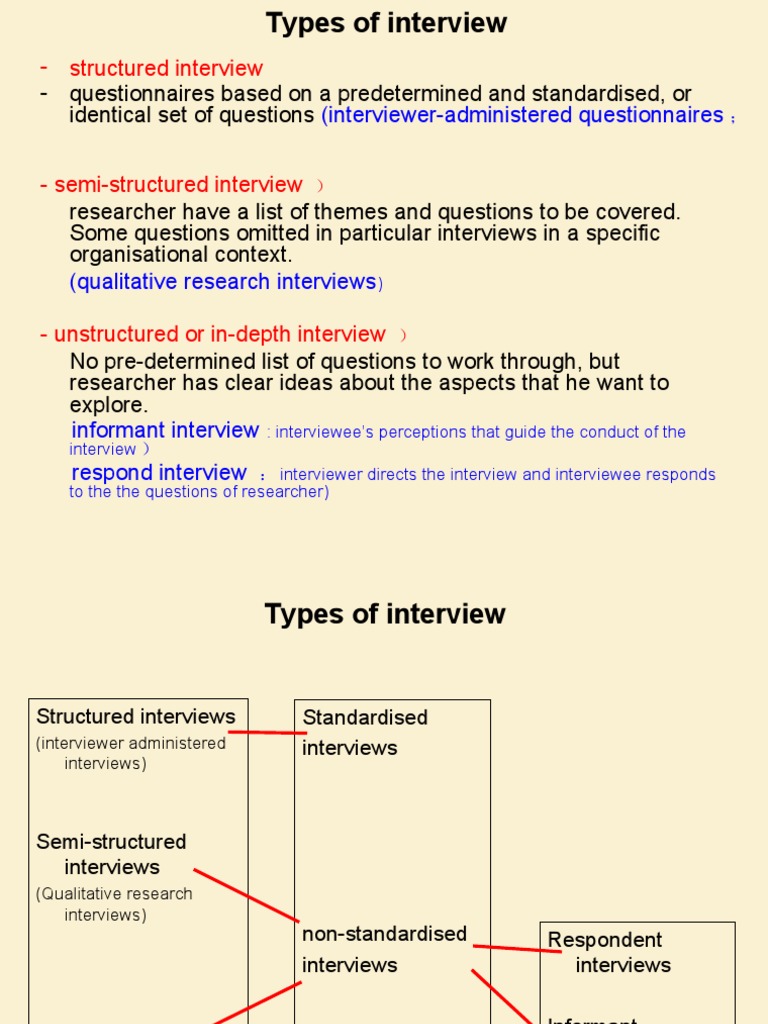 (Interviewer-Administered Questionnaires: - Structured Interview | PDF ...