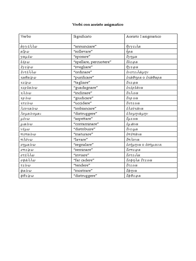 Verbi Con Aoristo Asigmatico | PDF