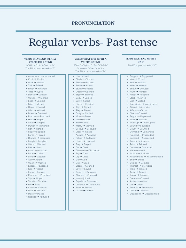 Regular Verbs List (Pronunciation) | PDF