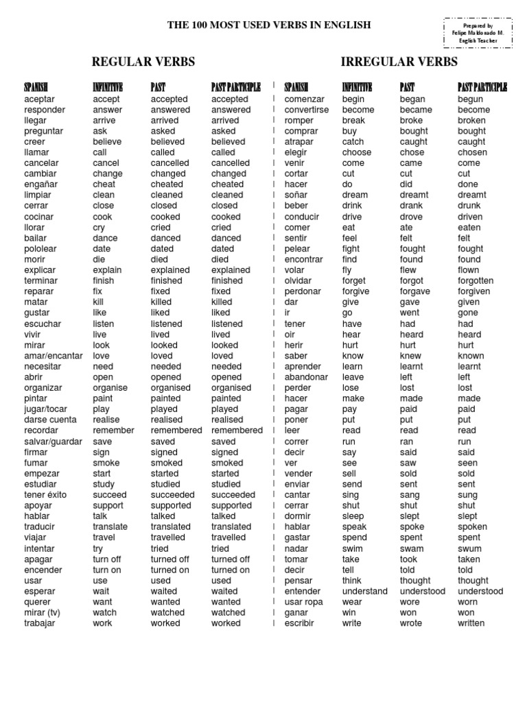 100 Most Used English Verbs List | PDF