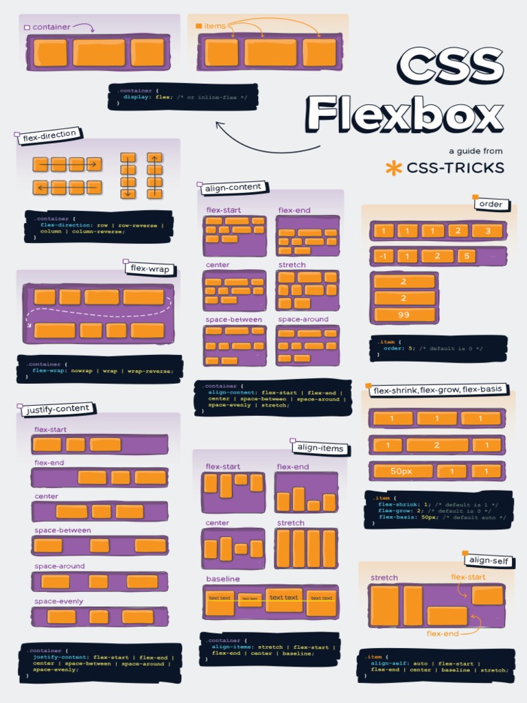 CSS Flexbox Poster | PDF