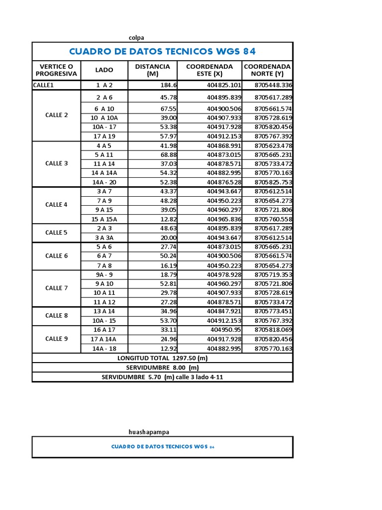 Cuadro de Datos Tecnicos WGS: Lado Vertice O Progresiva Distancia (M) Coordenada Este (X ...