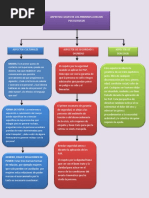 Evidencia Matriz de Organización Conceptual Sobre Salud Mental. AA1 ...