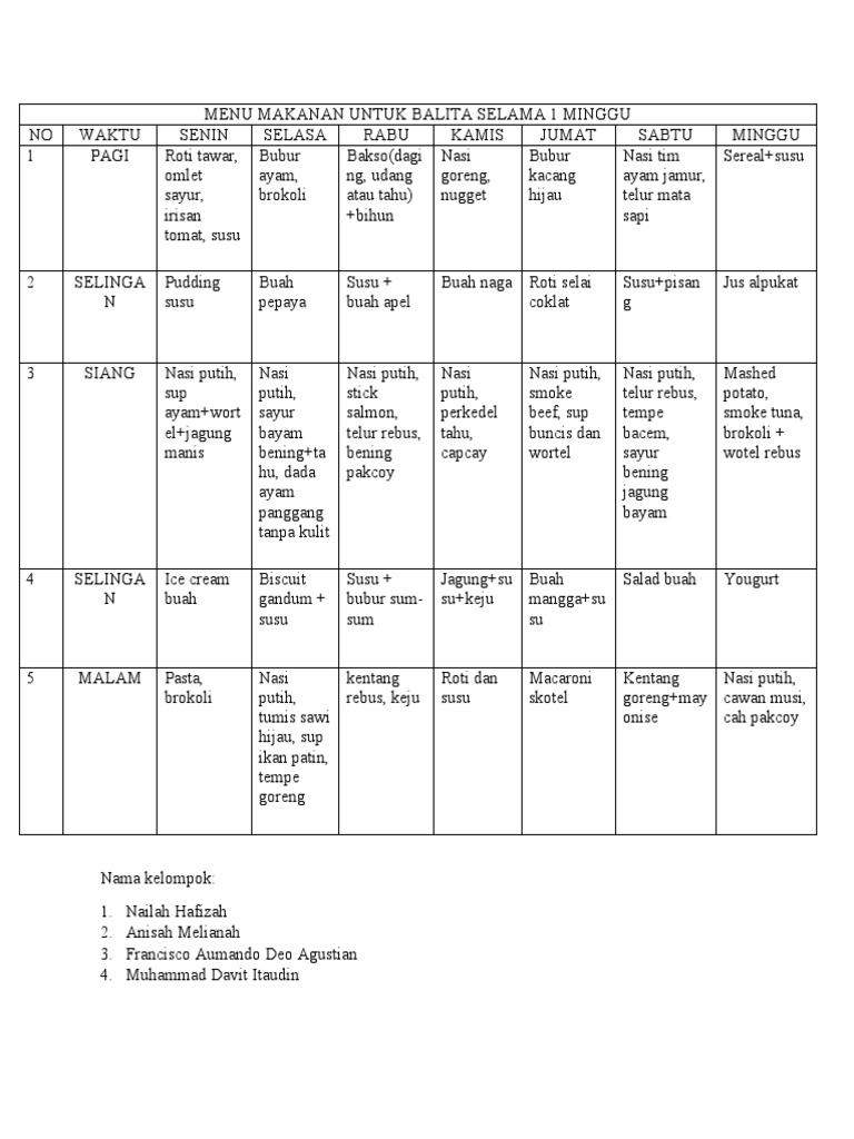 Menu Makanan Untuk Balita Selama 1 Minggu | PDF