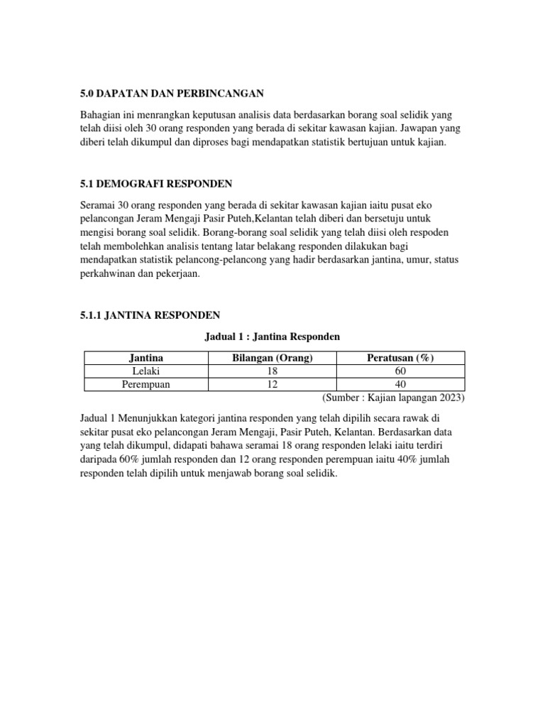 Latar Belakang Responden | PDF