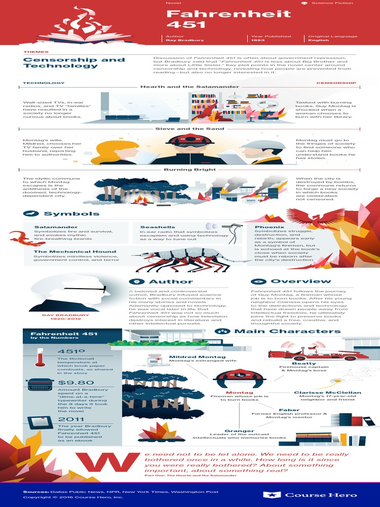 Fahrenheit 451 Ray Bradbury | PDF