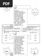 Cuvinte Cu Sens Asemănător, Sens Diferit | PDF