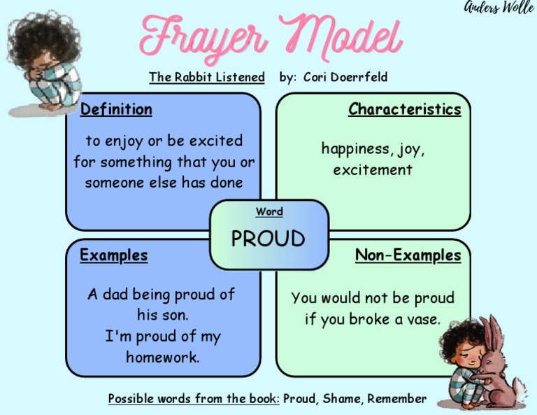 Frayer Model for "The Rabbit Listened" | PDF
